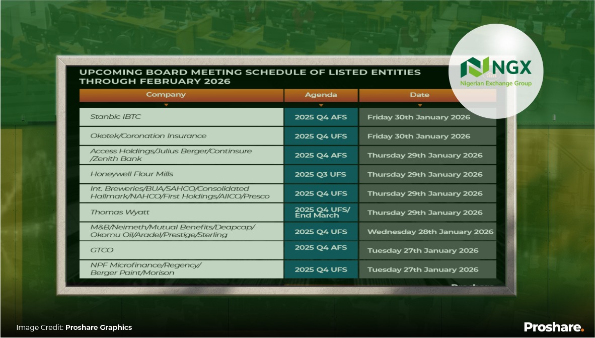 NGX Board Meetings: Corporate Governance Activity Heats Up in Q1 2026 ...