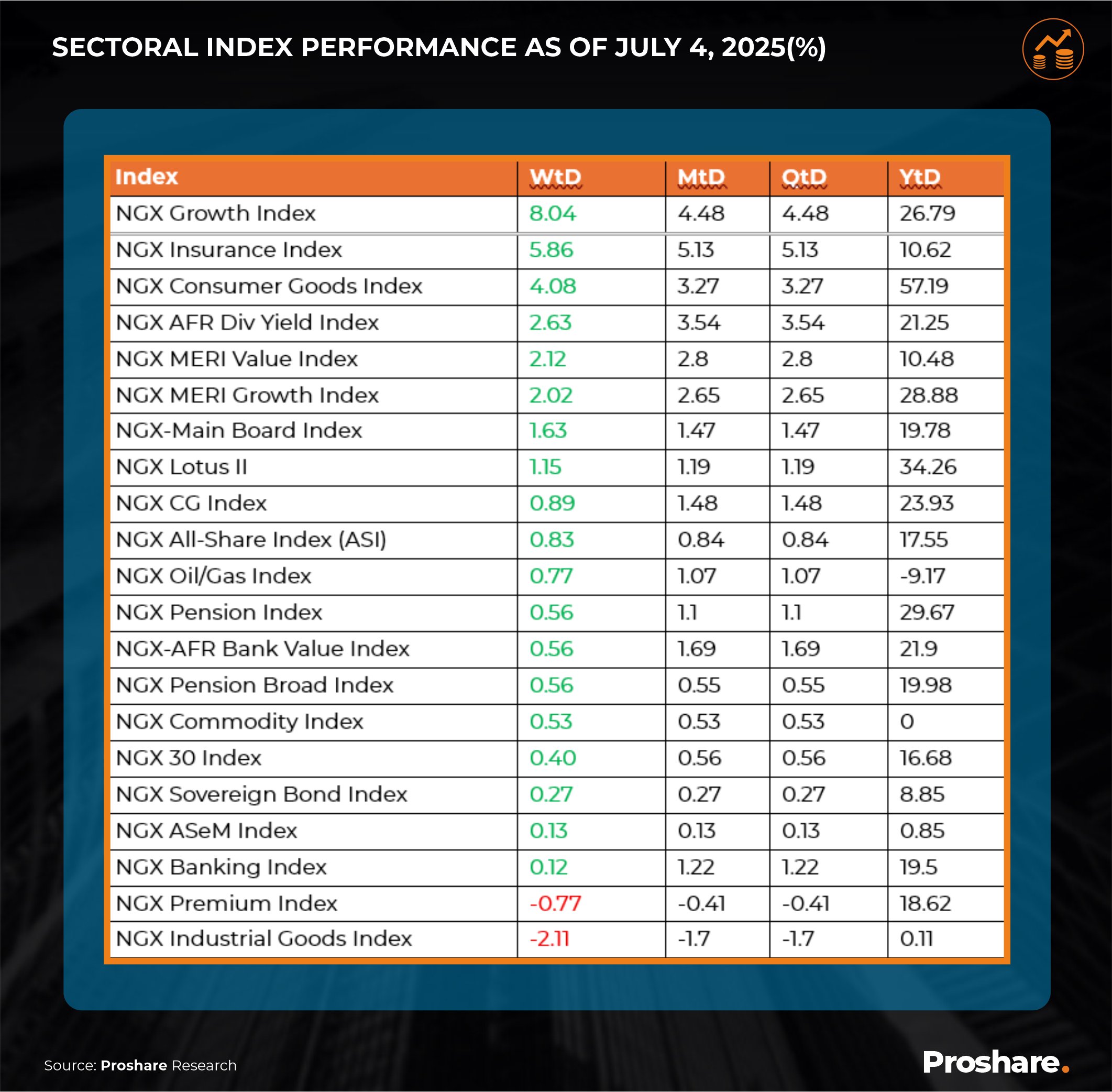 What to Expect from the Markets this Week – 070725 - Proshare