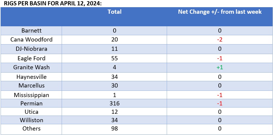Oil Prices Settle Near $90 Despite Rising Geopolitical Risk - OIR ...