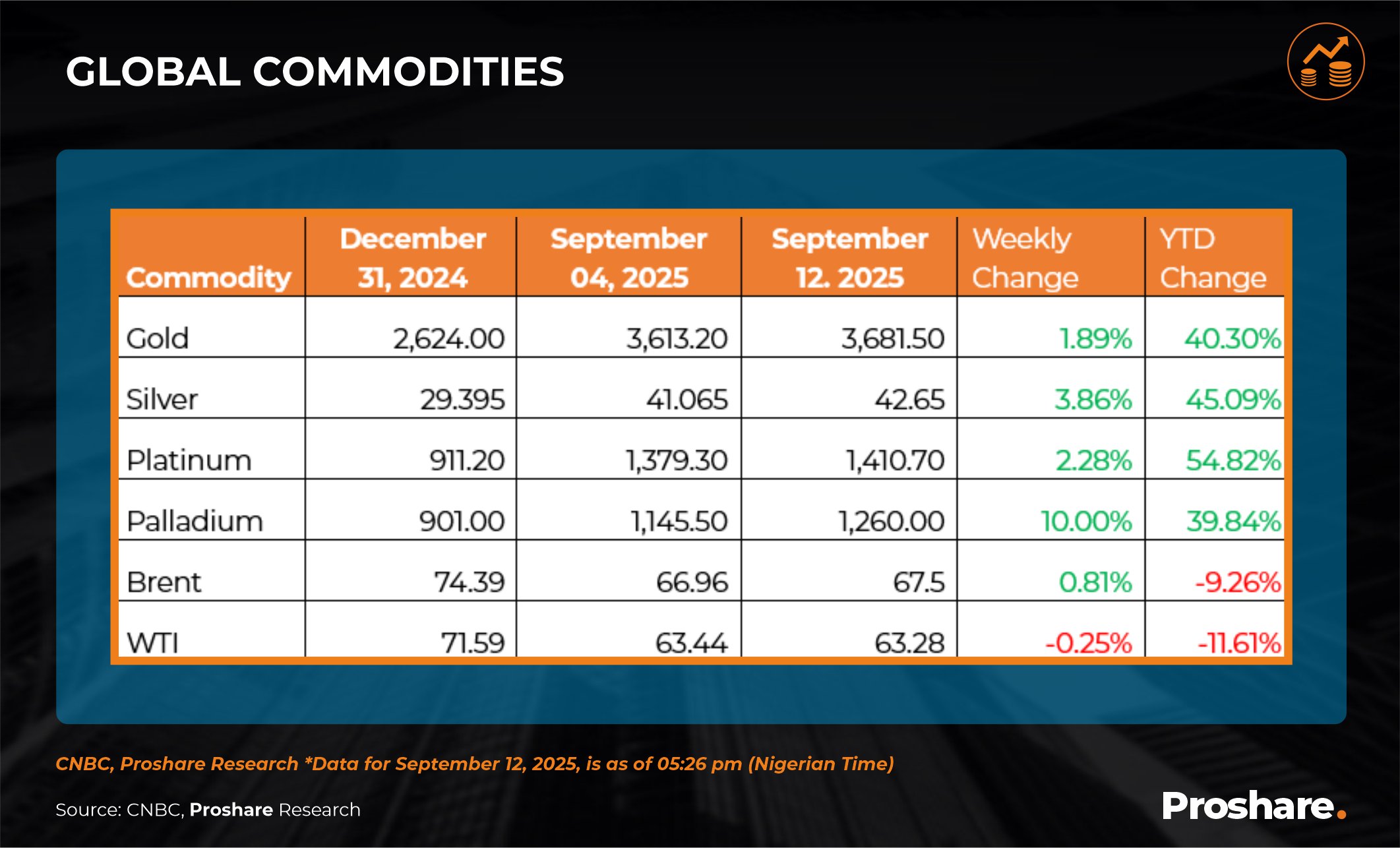 What to Expect from the Markets this Week – 150925 - Proshare