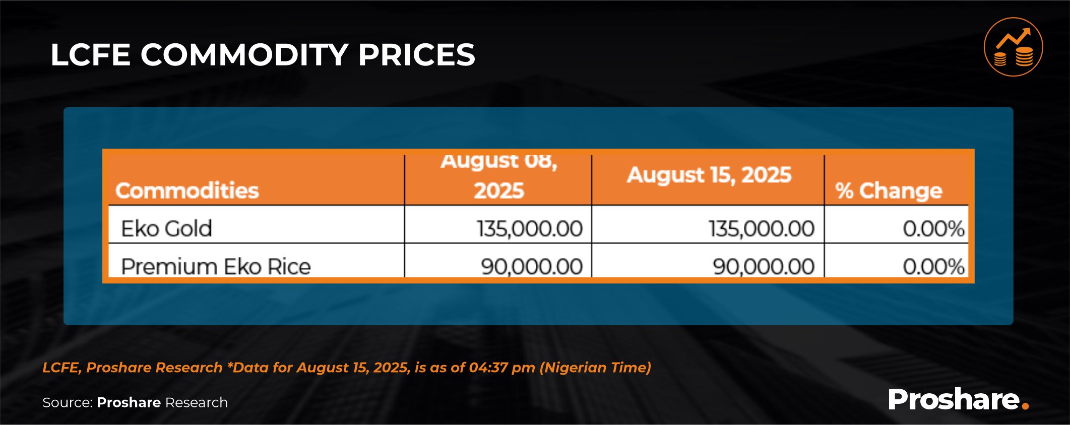 What to Expect from the Markets this Week – 180825 - Proshare