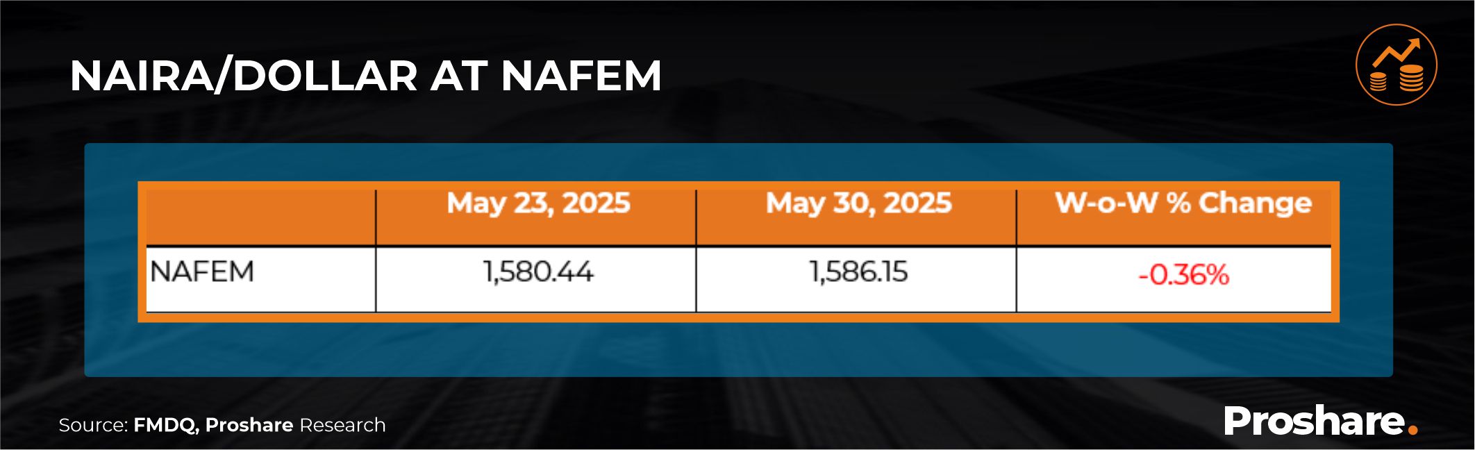What to Expect from the Markets this Week – 020625 - Proshare