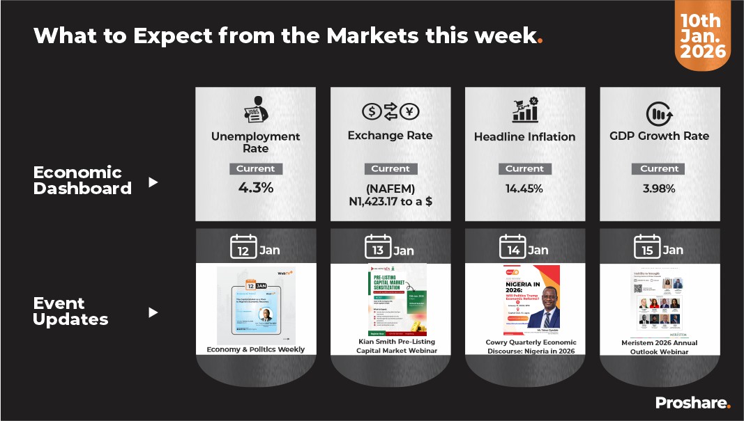 What to Expect from the Markets this Week – 120126 - Proshare