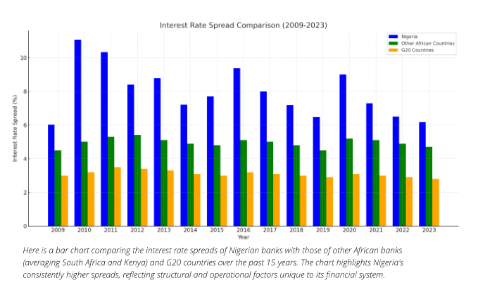 Adverse Effects Of High-Interest Rate Sprea - The Scoper Media