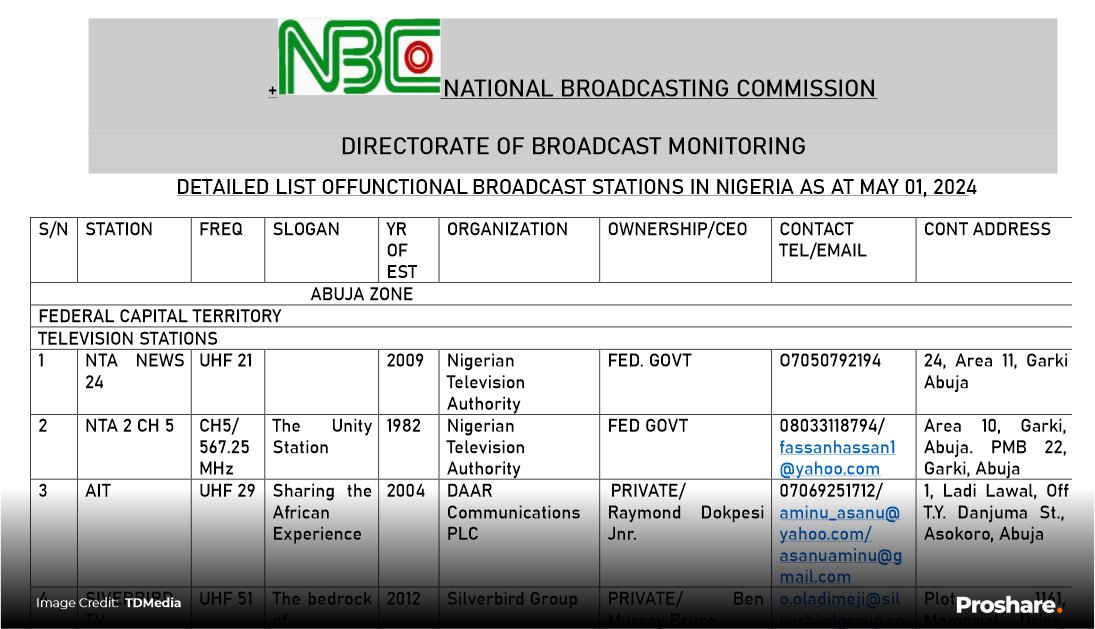 NBC: Update of Functional Stations in Nigeria As at May 01, 2024 - Proshare