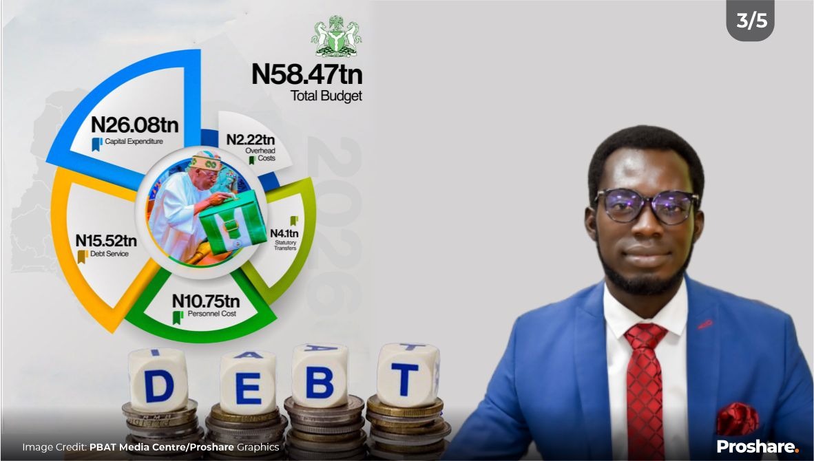 How Debt Service Is Quietly Rewriting Nigeria’s Budget Priorities ...