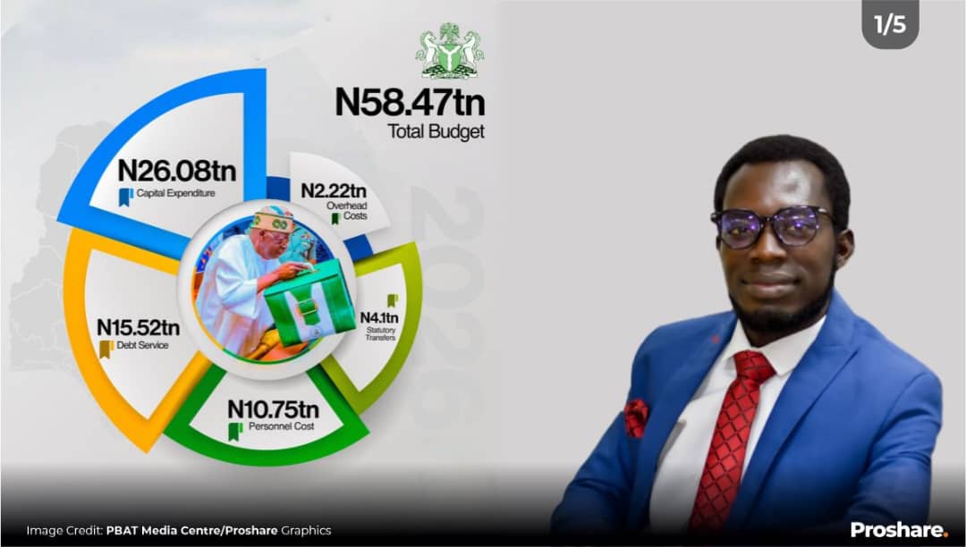 Why Nigeria’s 2026 Budget Starts with a Trust Problem - Proshare