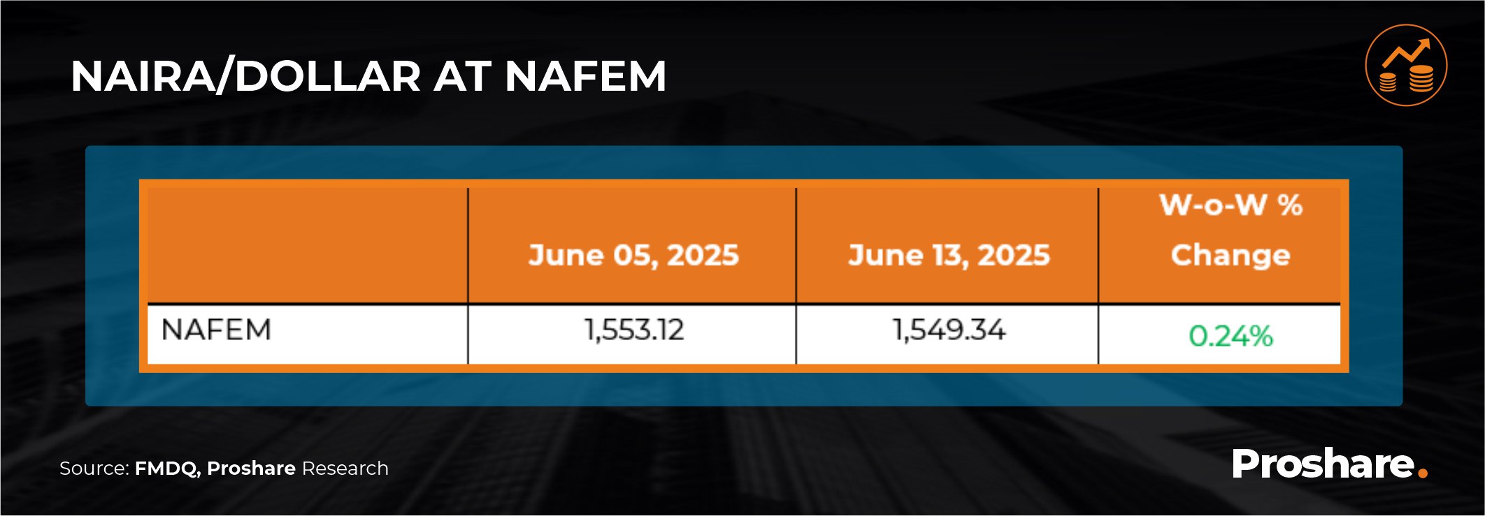 What to Expect from the Markets this Week – 160625 - Proshare