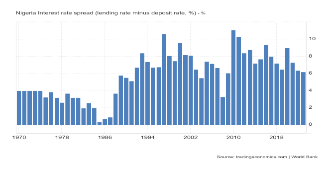 Adverse Effects Of High-Interest Rate Sprea - The Scoper Media