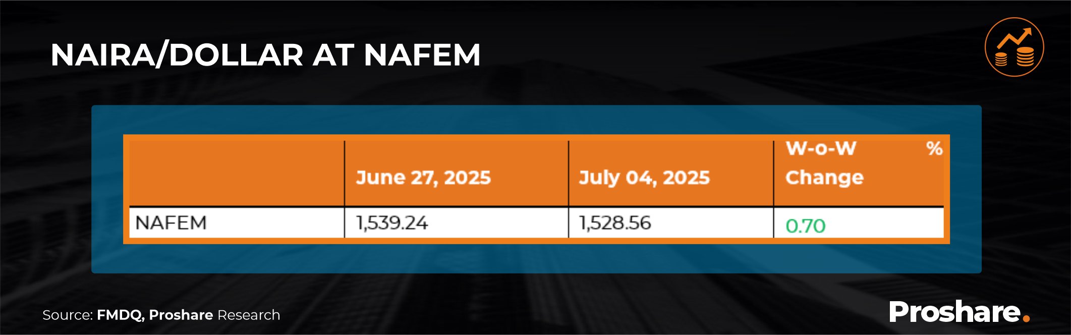 What to Expect from the Markets this Week – 070725 - Proshare