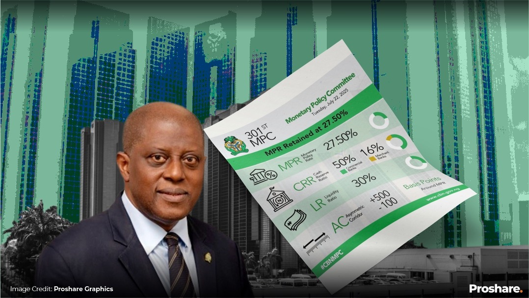CBN MPC Holds Policy Rate steady, Signals Hawkish Bias Amid Monthly ...