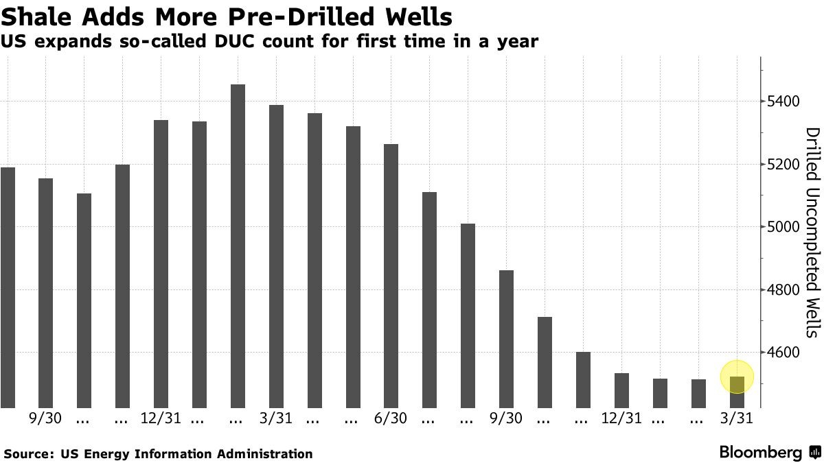 Oil Prices Settle Near $90 Despite Rising Geopolitical Risk - OIR ...