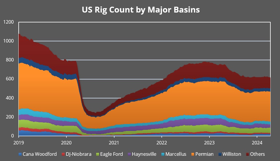 Oil Prices Settle Near $90 Despite Rising Geopolitical Risk - OIR ...